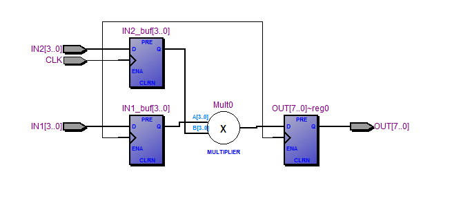 4位乘法器和模可控移位寄存器设计verilog代码quartus仿真四位乘法器verilog Csdn博客