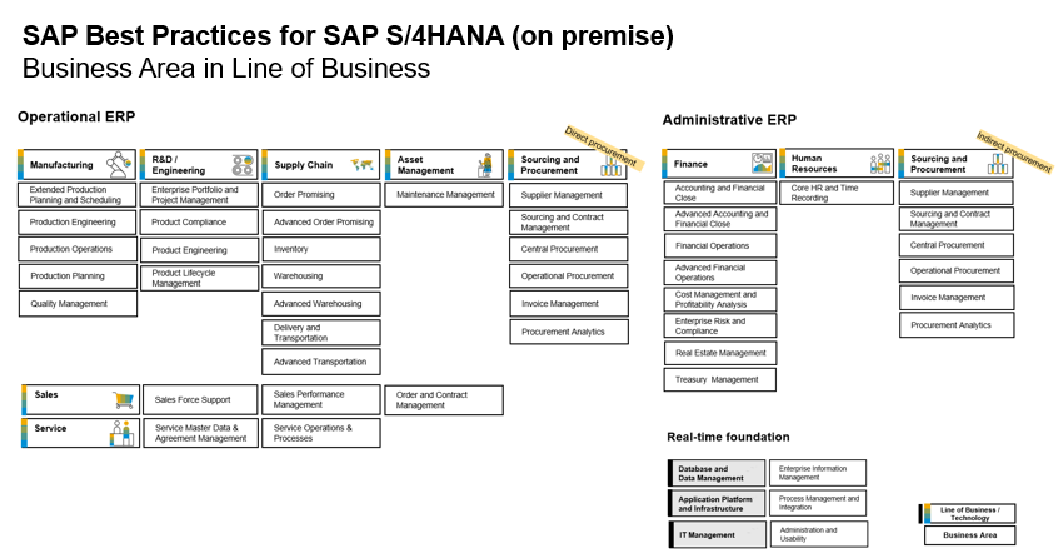 企业软件产品的增强与配置设计_以SAP为例_sap bc set-CSDN博客