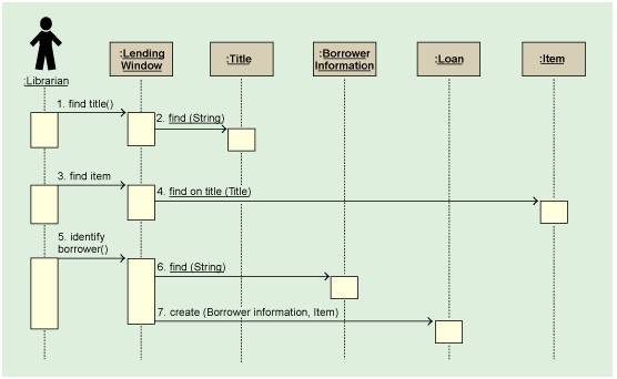 Eclipse中AmaterasUML插件的使用和安装（认识UML）-CSDN博客