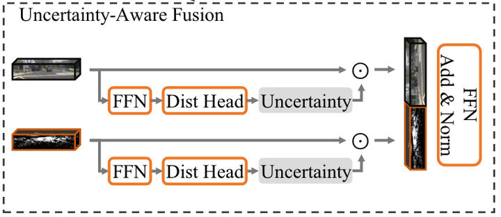 【多模态融合】SparseLIF: High-Performance Sparse LiDAR-Camera Fusion for 3D Object Detection-CSDN博客