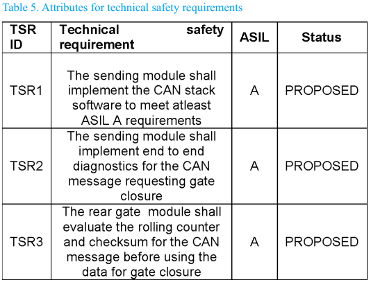 如何写好技术安全需求TSR？_tsrnet csdn-CSDN博客