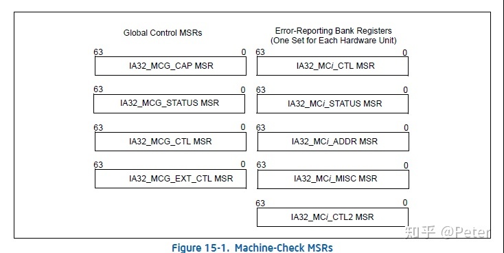 RAS基础_ras等级 cpu-CSDN博客