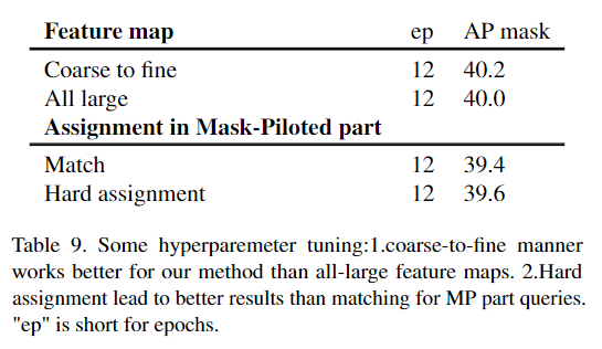 CVPR‘2023 | MP-Former: 精度高&收敛快-Mask2Former全能图像分割的进阶之路-CSDN博客