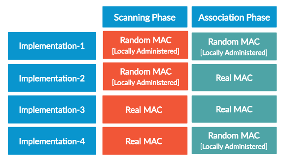 WiFi MAC Randomization-CSDN博客