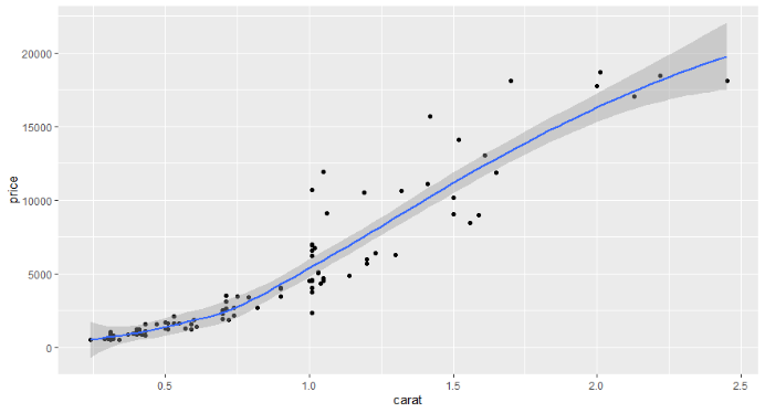 【精选】ggplot2绘图--R语言_ggplot线条粗细-CSDN博客