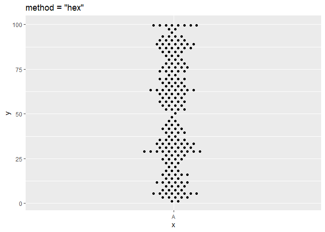 ggbeeswarm 包画蜂群图：一种更优雅的画散点图的方法-CSDN博客