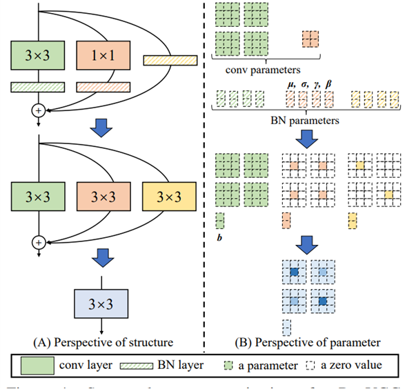 Slim （二）_repvgg+ghostnet-CSDN博客
