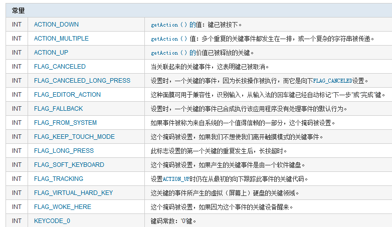 Android调用返回按钮点击事件android 普通按钮调用系统按钮(后退 返回 Home)按钮 Csdn博客 1622