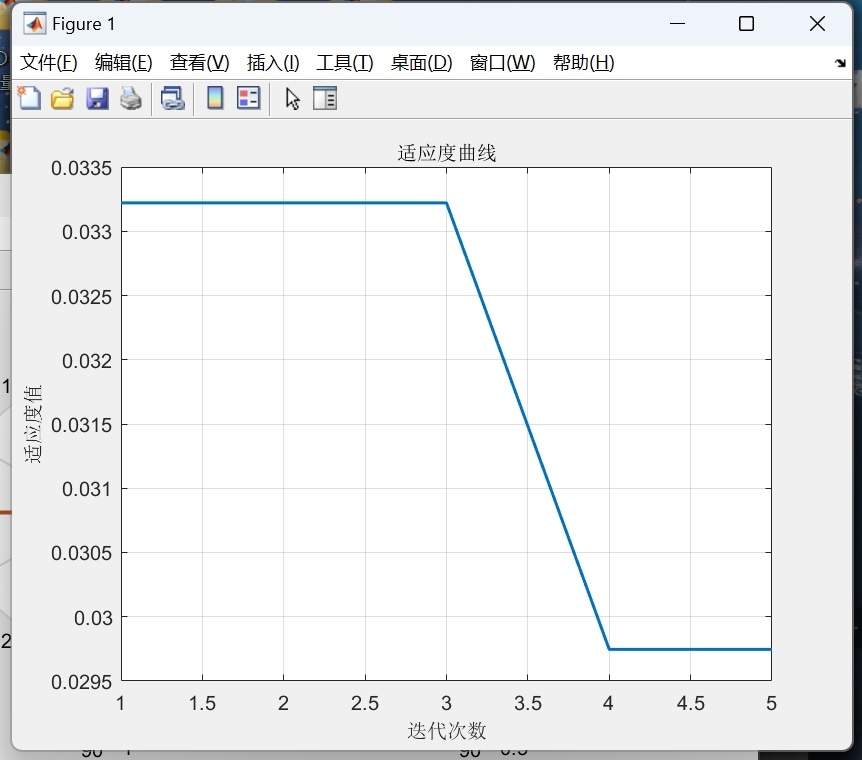 [原创]KOA-BiTCN-BiLSTM-Attention的多变量时序预测 Matlab (多输入单输出)-CSDN博客