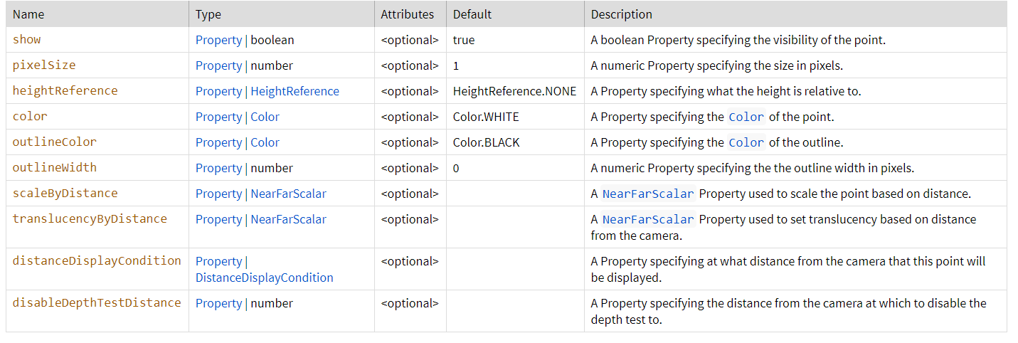 Cesium 绘制点Point_cesium point-CSDN博客