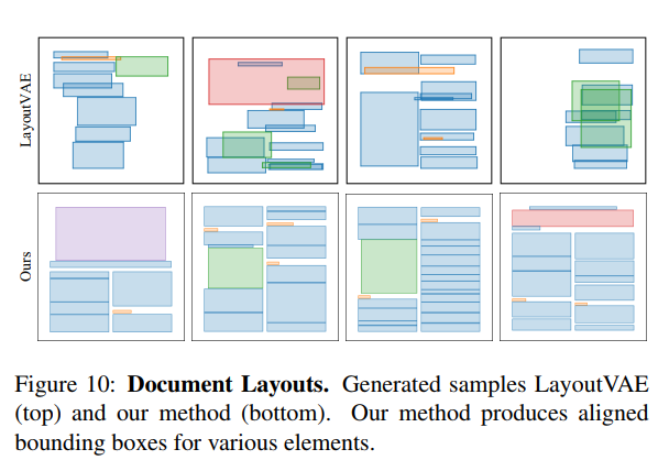Paper Reading 2: "LayoutTransformer: Layout Generation and Completion ...
