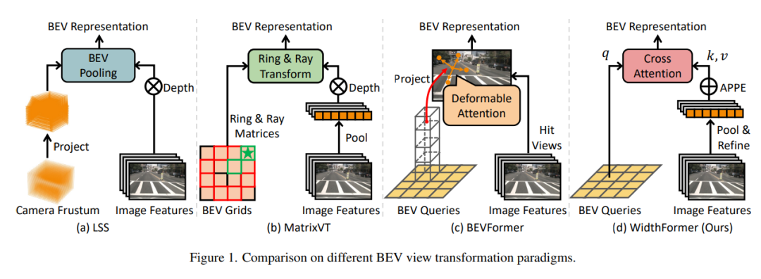WidthFormer：实时自动驾驶！助力基于Transformer的BEV方案量产-CSDN博客