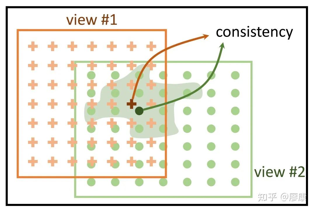 TIP 2021 | 重访CV经典！首个无监督深度学习图像拼接框架-CSDN博客