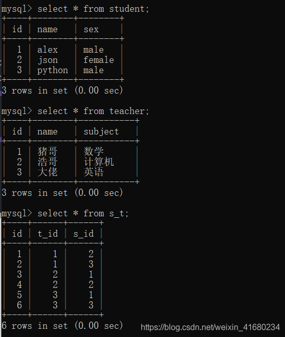 Mysql中的约束条件mysql约束条件例子详解 Csdn博客 