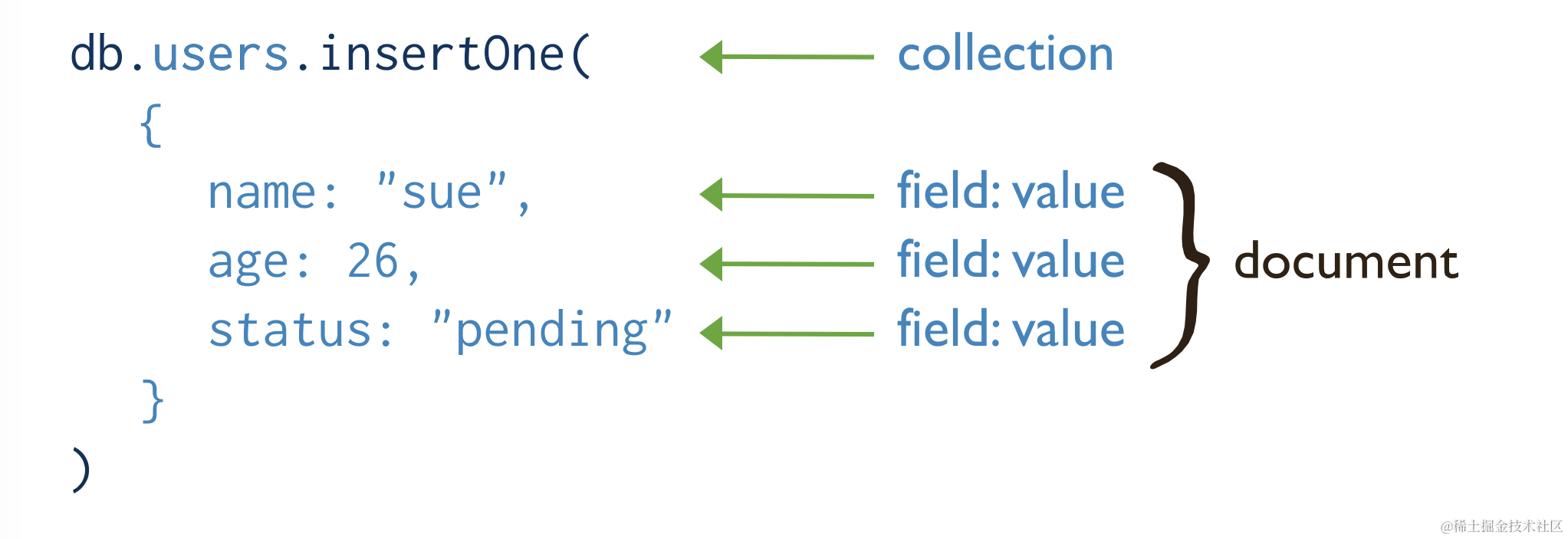 MongoDB 复习知识点（更新中）-CSDN博客