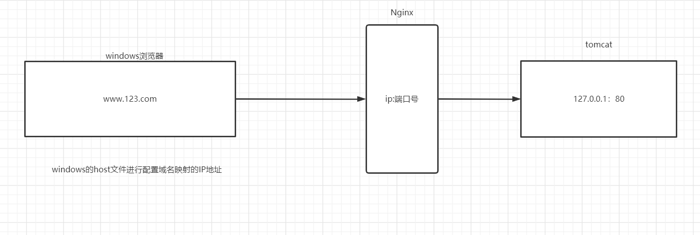 Nginx配置实例nginx配置示例 Csdn博客