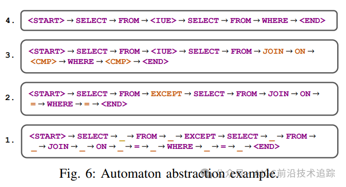 复旦大学 PURPLE：让大语言模型成为更好的SQL编写者_purple: making a large language model a ...
