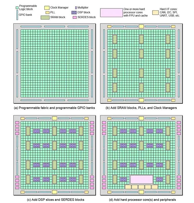 Fpga最小系统设计如何加入中断fpga架构分析及基于fpga的最小系统板电路设计参考 Csdn博客