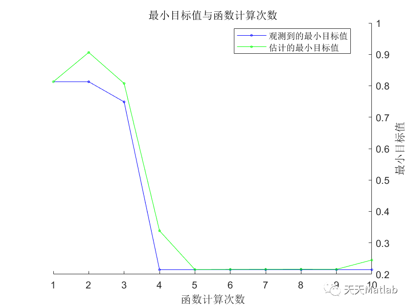 回归预测基于贝叶斯优化卷积神经网络结合长短记忆cnn Lstm混合神经网络实现交通流数据预测附matlab代码lstm交通流matlab Csdn博客