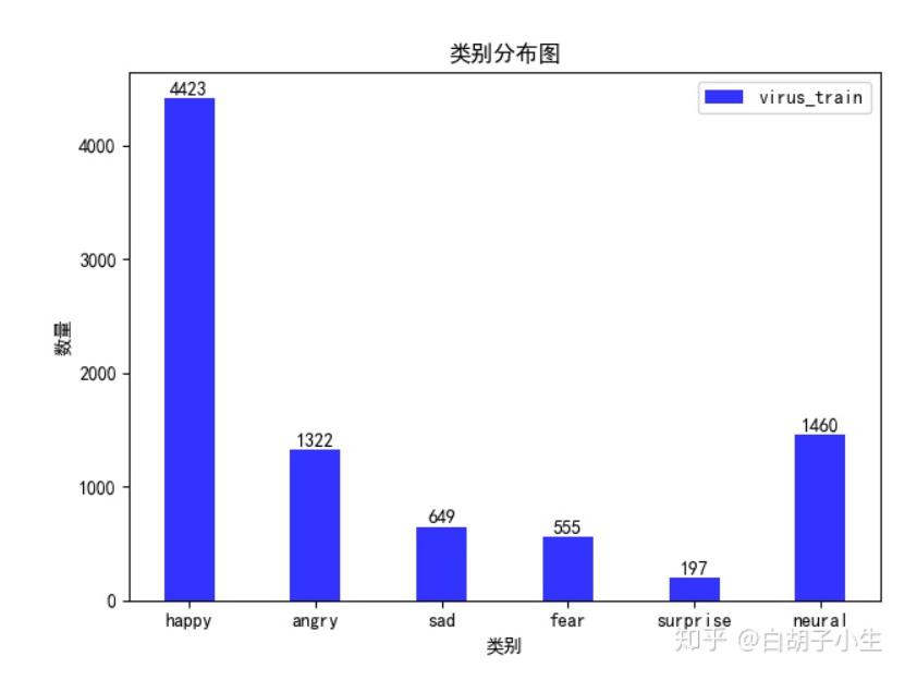 微博情绪分析评测(SMP2020-EWECT) 参赛总结-CSDN博客