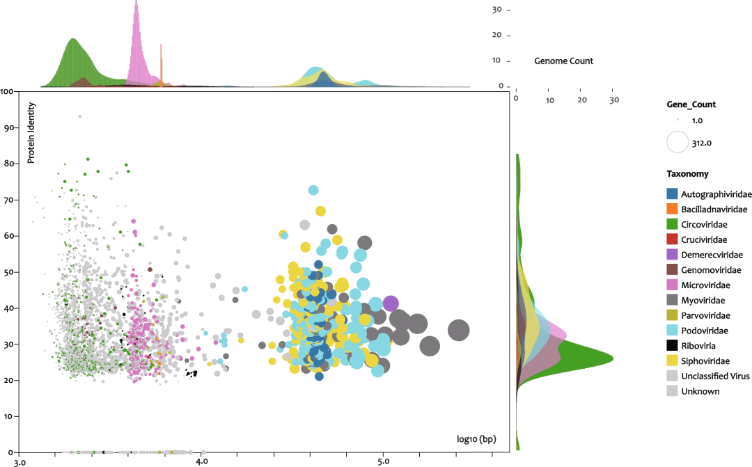 Microbiome | 水科院南海所姜敬哲团队揭示滤食性牡蛎体内巨大的病毒多样性-CSDN博客