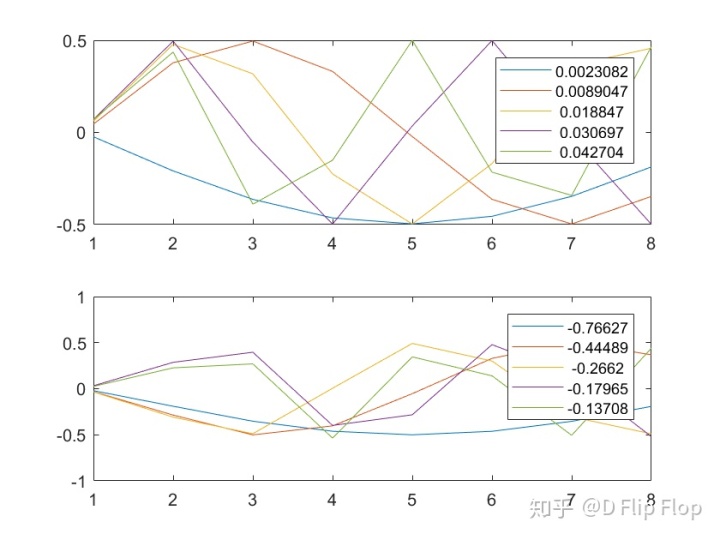 方程组的直接解法和迭代法 Python线性方程组12 多重网格 Csdn博客