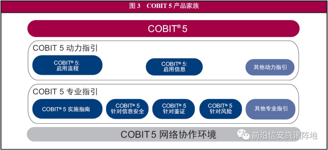cobit框架_实施NIST网络安全框架-CSDN博客