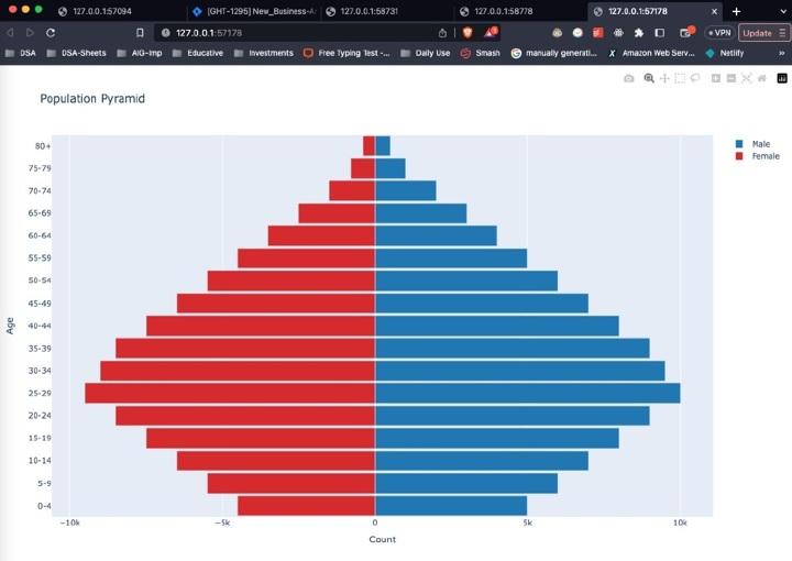 如何在 Python 中使用 plotly 创建人口金字塔？_plt绘制金字塔图-CSDN博客