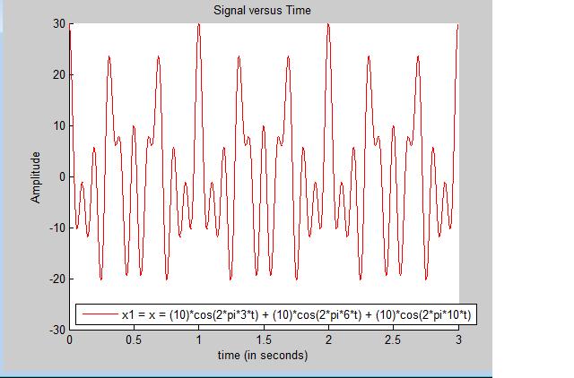Matlab Figure Legend Font Size