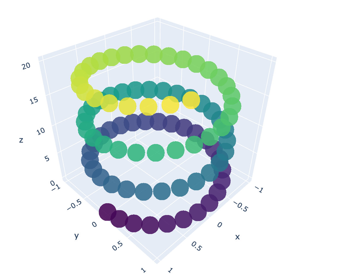 可视化神器Plotly绘制3D图_plotly 3d曲线图-CSDN博客