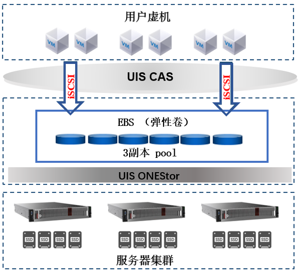 性能领先|忆联×新华三，打造超融合架构下的高性能存储方案-CSDN博客