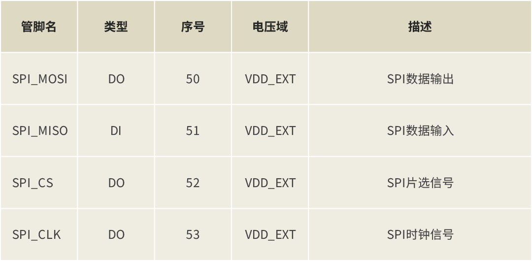 掌握 GPIO/ADC/LED/I2C/SPI/USB… 全攻略_gpio adc-CSDN博客