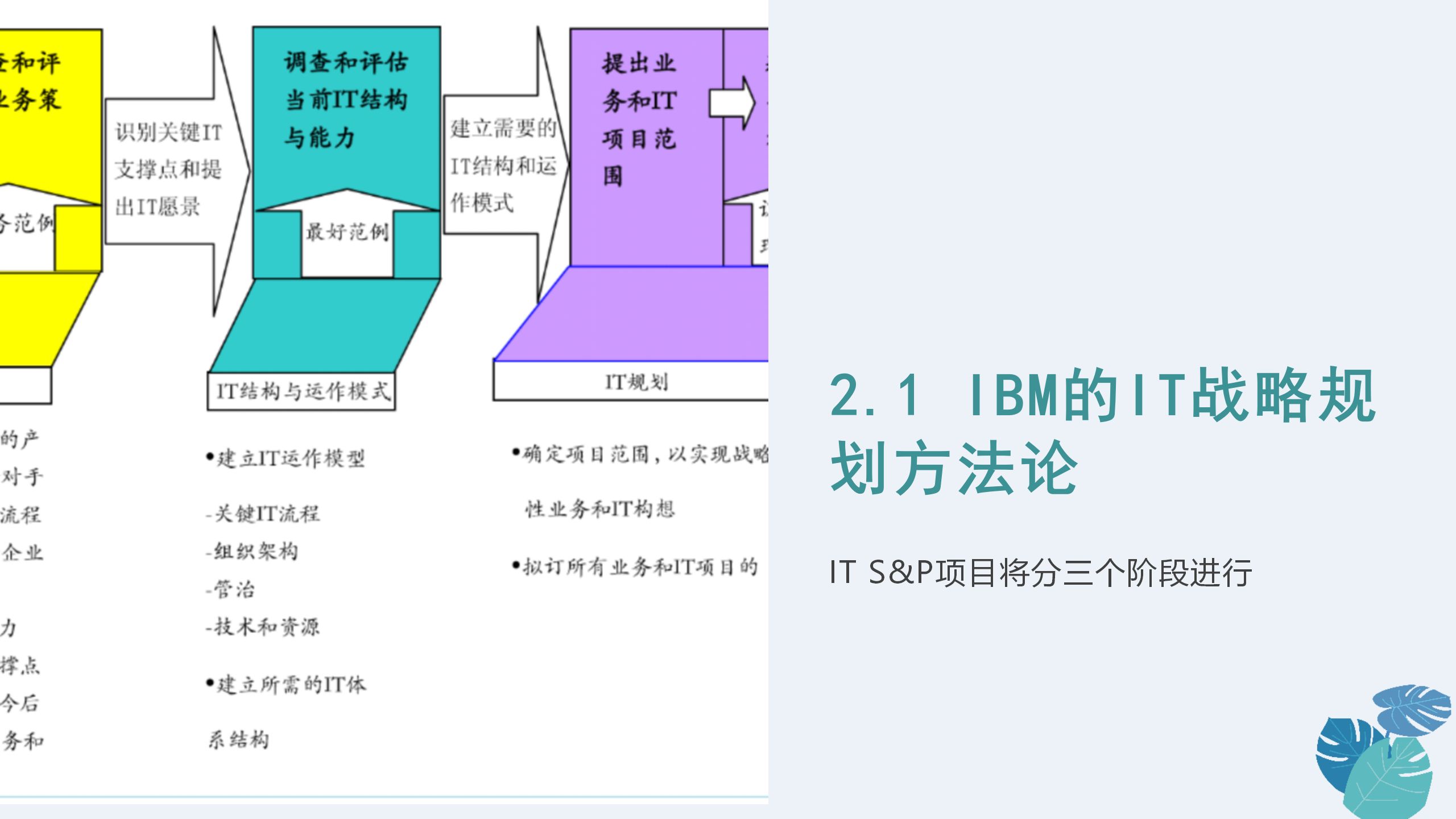 IBM的IT战略规划方法论PPT_139页ppt | ibm集团战略规划方法论培训及案例应用-CSDN博客