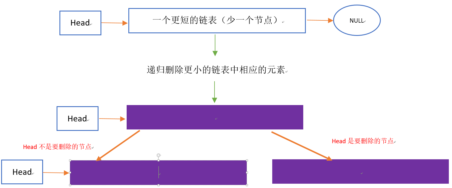 删除链表中某特定值的元素【三种方法】（LeetCode 203）_删除链表中的指定元素-CSDN博客