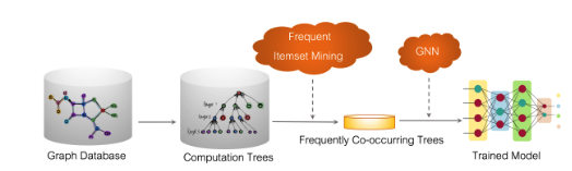 ICLR24和AAAI24图神经网络高分论文汇总_vbh-gnn: variational bayesian heterogeneous graph -CSDN博客