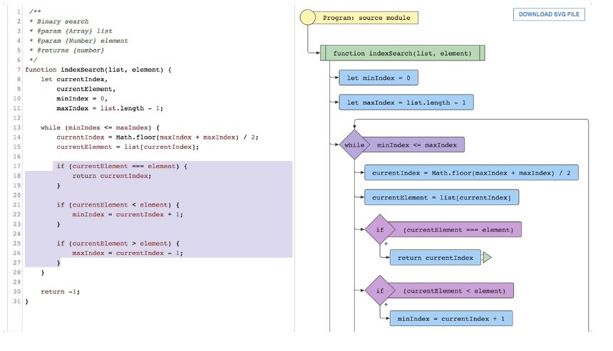 Js 流程图插件将javascript代码转换为漂亮的svg流程图——js2flowchart Csdn博客