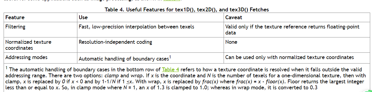 CUDA C++ Best Practices Guide(笔记)_cuda best practice guide-CSDN博客