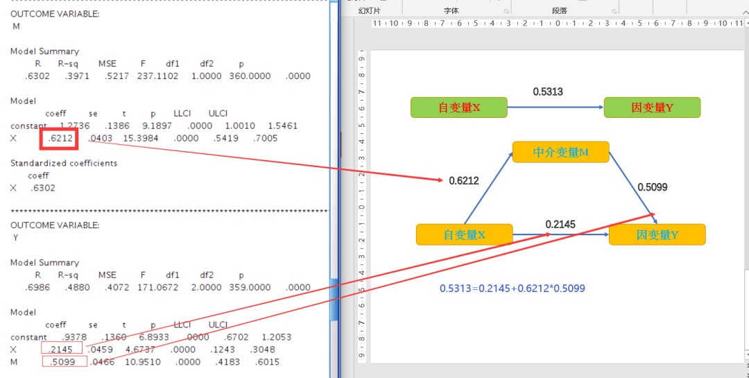 SPSS/PROCESS-中介检验_spss process_data king的博客-CSDN博客