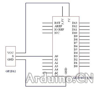 Arduino硬件：GP2D12_gp2d12结构图-CSDN博客