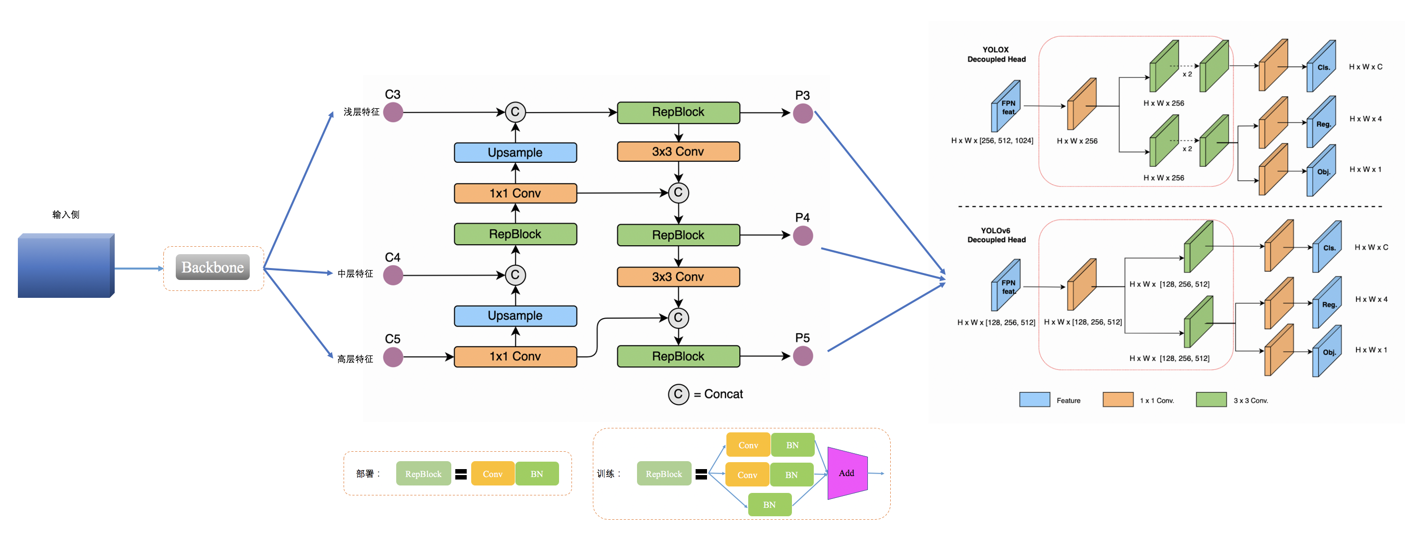 【Make YOLO Great Again】YOLOv1-v7全系列大解析（输入侧篇）_【make yolo great again】yolov1-v7全系列大解析(输入侧篇)-CSDN博客