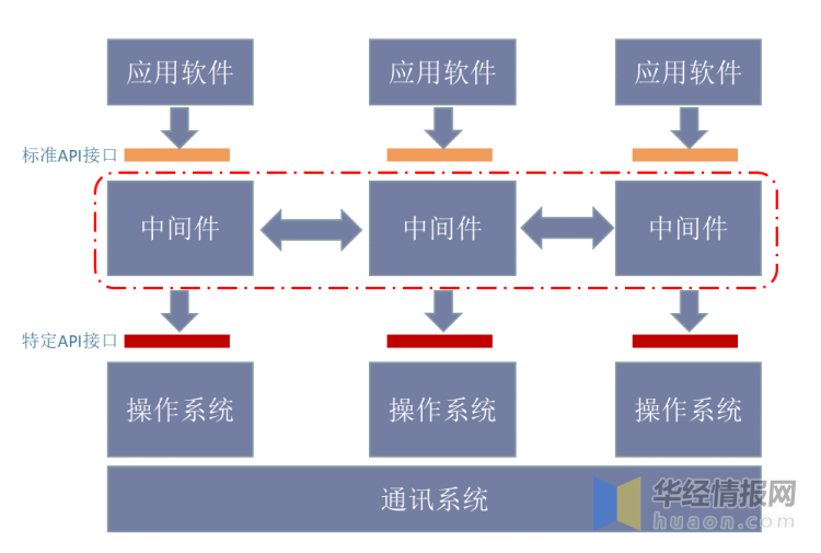 架构之路 116 《软考 系统架构设计师》 软架构设计 9 构件与中间件技术软件开发构件技术 Csdn博客