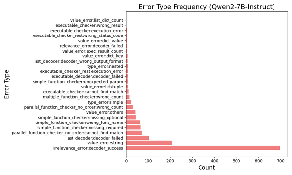 AGI｜智能体大比拼，BFCL检测工具调用能力——-CSDN博客