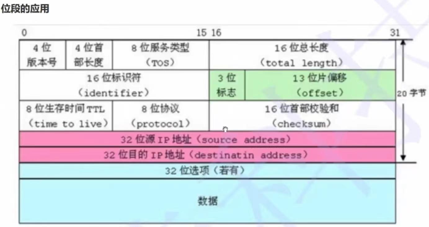 结构体 结构成员的访问和赋值结构体传参结构体的自引用结构体内存对齐位段struct结构体遍历字段赋值 Csdn博客