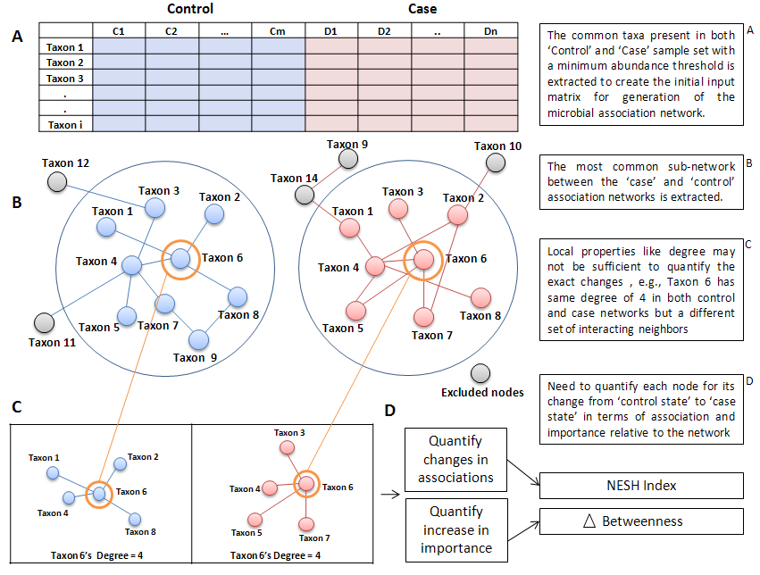 Netshift在菌群分析中的应用-CSDN博客