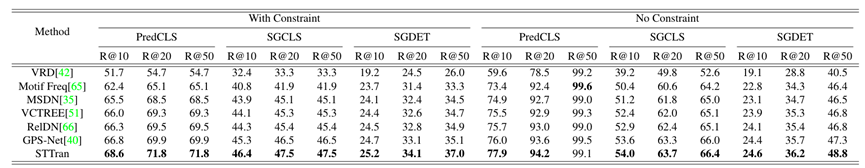 哈工大SCIR | 场景图生成简述-CSDN博客