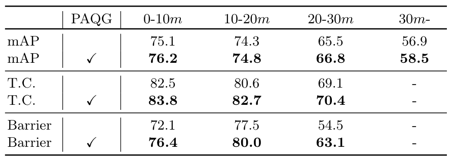 【多模态融合】SparseLIF: High-Performance Sparse LiDAR-Camera Fusion for 3D Object Detection-CSDN博客