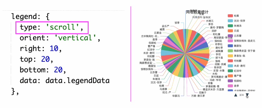 Echarts笔记_echarts visualmap-CSDN博客