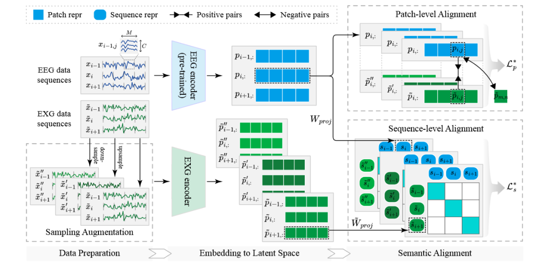 KDD‘24 | 生理信号对齐促进医疗时序分类_brant-x: a unified physiological signal alignment -CSDN博客