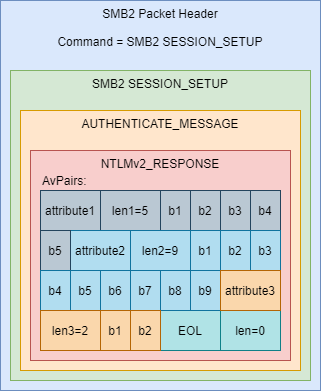 microsoft符号服务器_SMB服务器漏洞分析：无需身份验证的内存读取-CSDN博客
