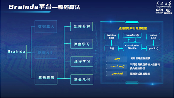 脑机接口综合性开源软件平台MetaBCI功能介绍及获取方式-CSDN博客